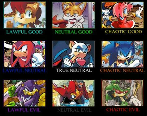 Sonic Archie Comics Alignment Chart Rsonicthehedgehog