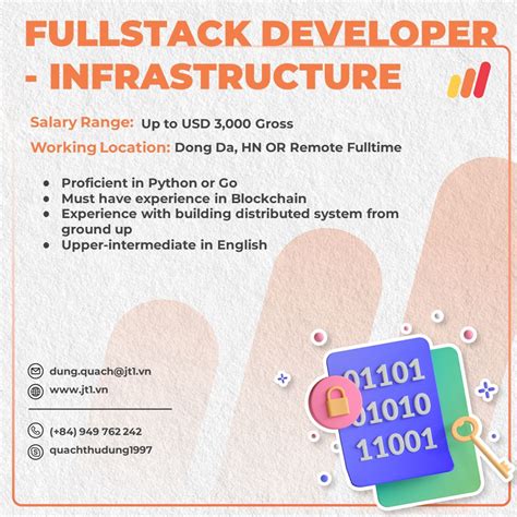 Ánh Vi Nguyễn On Linkedin Jt1 Itjobs Fullstack Infrastructure