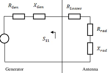 equivalent model of a smart antenna system rfid download scientific