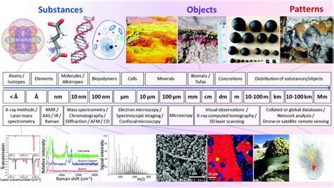 Applying Novel Techniques From Physical And Biological Sciences To Life