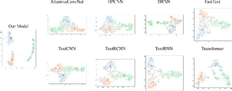 Figure 2 From Multimodal Short Video Rumor Detection System Based On