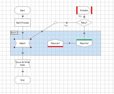 Rpa Attach Blueprism To Powershell Stack Overflow