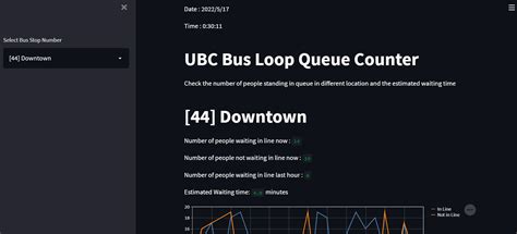 Github Ubcsmartcityqueuedetection