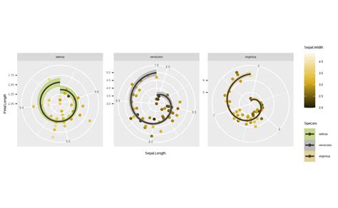 Ggplot Tutorial Seizer
