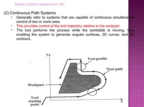 Part Programming For Nc Machines Ppt Part Programming For Nc Machines Ppt