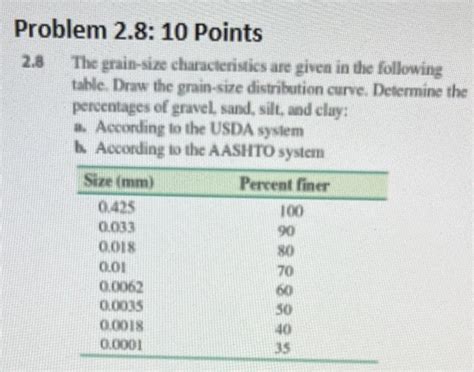 Solved Problem Points The Grain Size Chegg