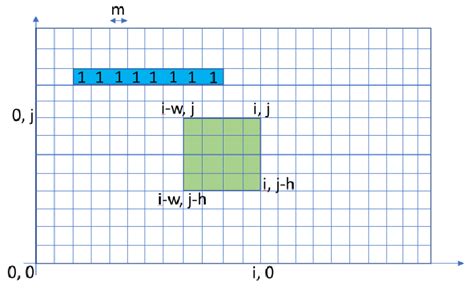 Layout Of Size í µí± í µí±¥ í µí± Represented As A Discretized Matrix Download Scientific