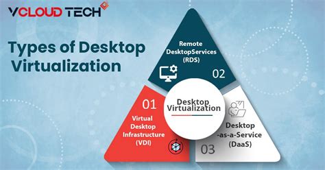 what is desktop virtualization overview of desktop virtualization