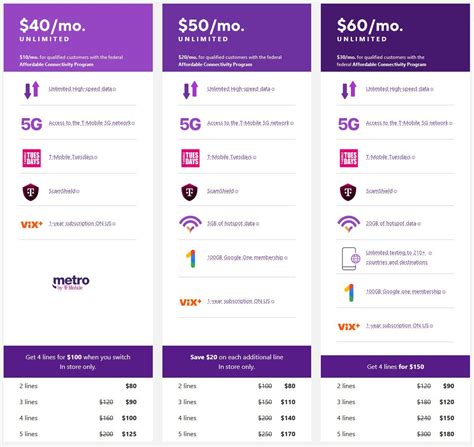 Metro By T Mobile Updated Unlimited G Cell Phone Plans