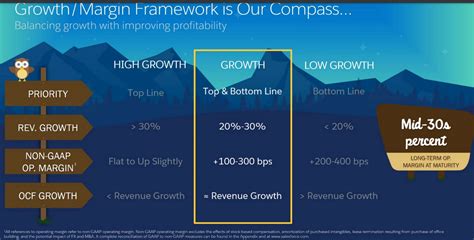 Salesforce Memo By Rogers Note Rogers Newsletter
