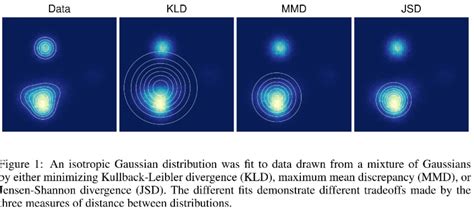 Machine Learning Does The Jensen Shannon Divergence Maximise Likelihood Cross Validated
