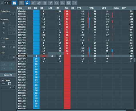 Dom Pro · Bookmap Knowledge Base