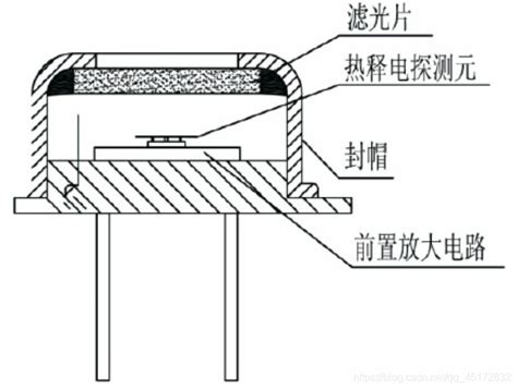 人体感应模块stm32驱动 stm32f103rct6人体红外热释电感应 csdn博客