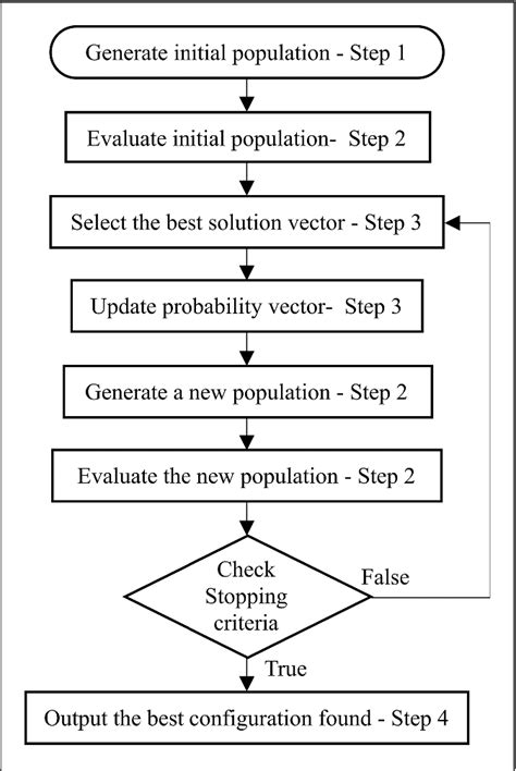 Figure 1 From Identification Of Optimal Left Turn Restriction Locations