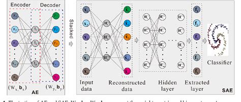Figure 1 From Accurate Prediction Of Earthquake Induced Landslides Based On Deep Learning