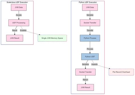 Matthew Kolakowski On Linkedin Technology Python Data