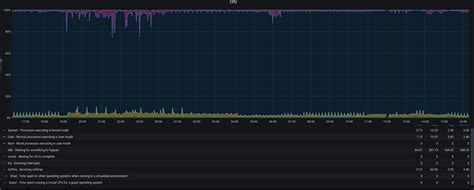 Solved Dns Over Tls Performance Cost Installing And Using