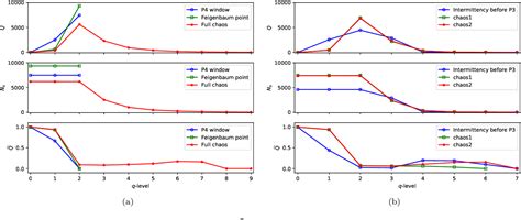 Figure 4 From Characterizing The Complexity Of Time Series Network