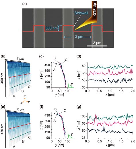 Sensors Free Full Text Atomic Force Microscopy Sidewall Imaging With A Quartz Tuning Fork