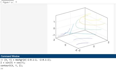 Matlab Plot A 3d Contour