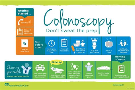 Colonoscopy Prep Color Chart Chart Reading Skills