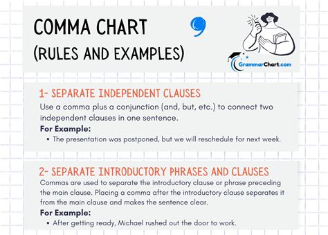 comma chart rules and usage with examples grammar chart