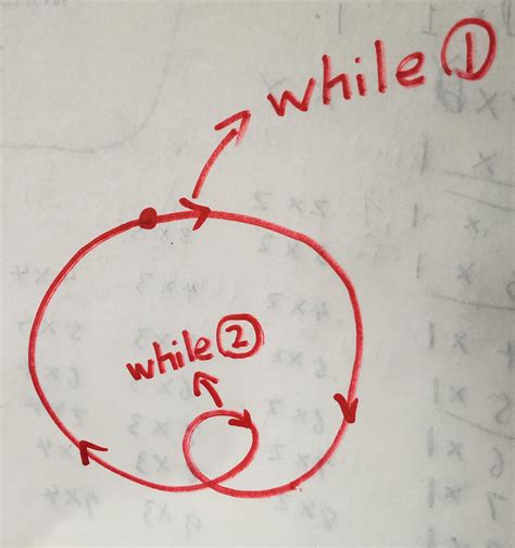 Python中关于while循环语句嵌套用法运行原理的个人形象理解（一）两个while循环嵌套怎么运行 Csdn博客