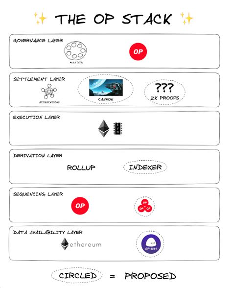 The Polymer Stack Giriş By Elessar Feb 2024 Medium