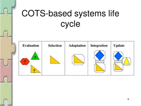 Ppt Selecting Cots Products Using A Requirements Based Approach