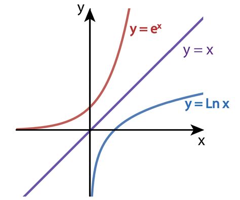 Exponentials And Logarithms Mr Mathematics