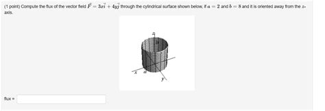 Solved Point Compute The Flux Of The Vector Field F Chegg