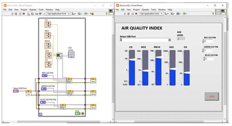 Winners Announcement For The Labview And Test Automation Beginners