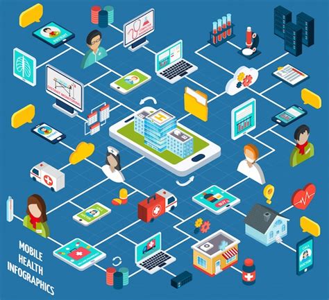 Free Vector Mobile Health Isometric Infographics