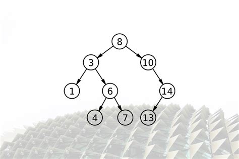Why Binary Search Is Useful LogRocket Blog
