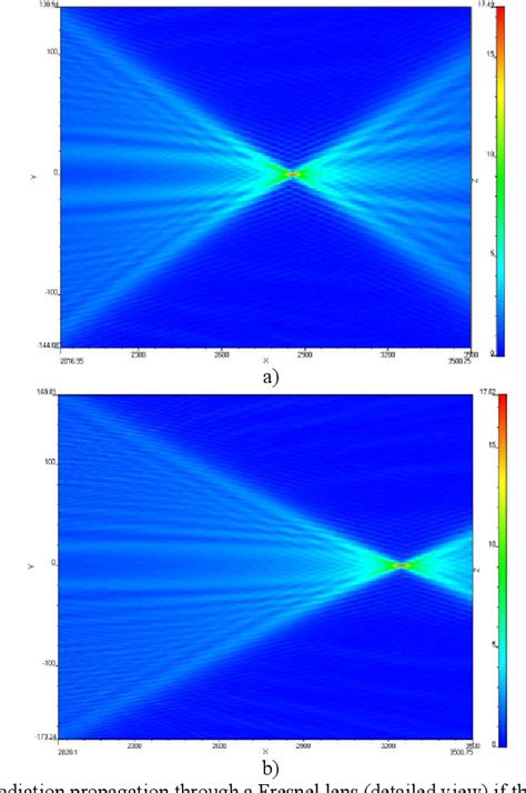 Figure 3 From Simulation Of Fresnel Lenses And Binary Phase Gratings