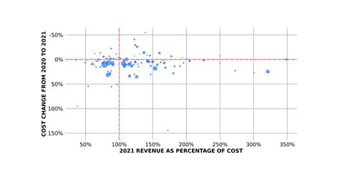 Unanimous Ferc Adopts New Rule Protecting Oil Pipelines From Index Rate Challenges