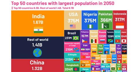 What Is The Population Of The World 2024 By Age Elyssa Angeline