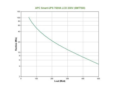 SMX750I APC Smart-UPS 750VA LCD 230V
