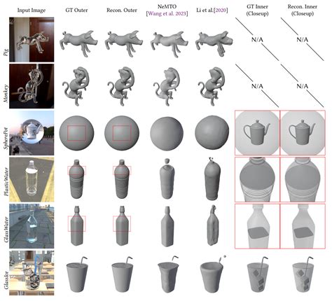 NU NeRF Neural Reconstruction Of Nested Transparent Objects With Uncontrolled Capture Environment