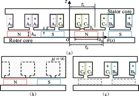 Figure 1 From Analytical Calculation And Low Order Component