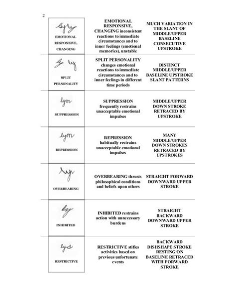 Graphology Full Dictionary Handwriting Analysis Analysis
