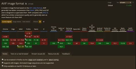 How To Serve Images In Next Gen Formats Guide