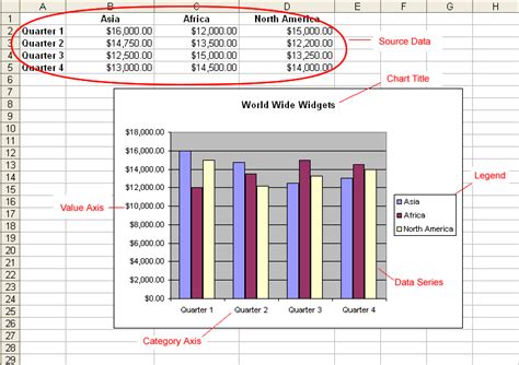 Excel 2003 Creating A Chart