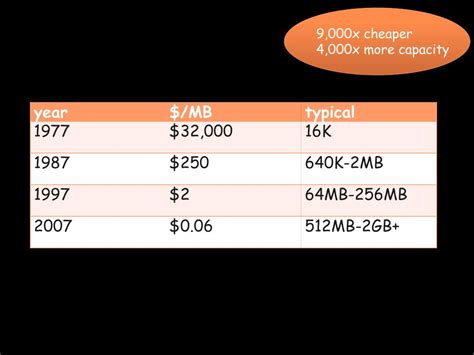 Ppt Distributed Systems Powerpoint Presentation Free Download Id