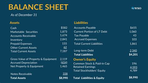 Return On Total Capital Learn How To Calculate And Use Rotc Wall