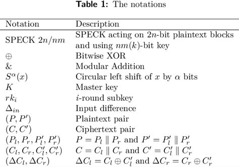 table 1 from a deep learning aided diﬀerential distinguisher
