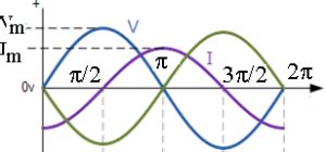 Inductive Reactance Inductors Electronic Components Electronics Tutorial