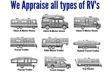 Rv Types Class At Frank Hansen Blog