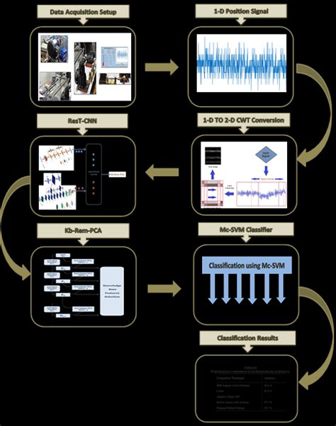 Proposed Overall Hybrid Structure Download Scientific Diagram