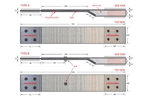 Geometry And Design Parameters Of Hybrid Joint Download Scientific Diagram